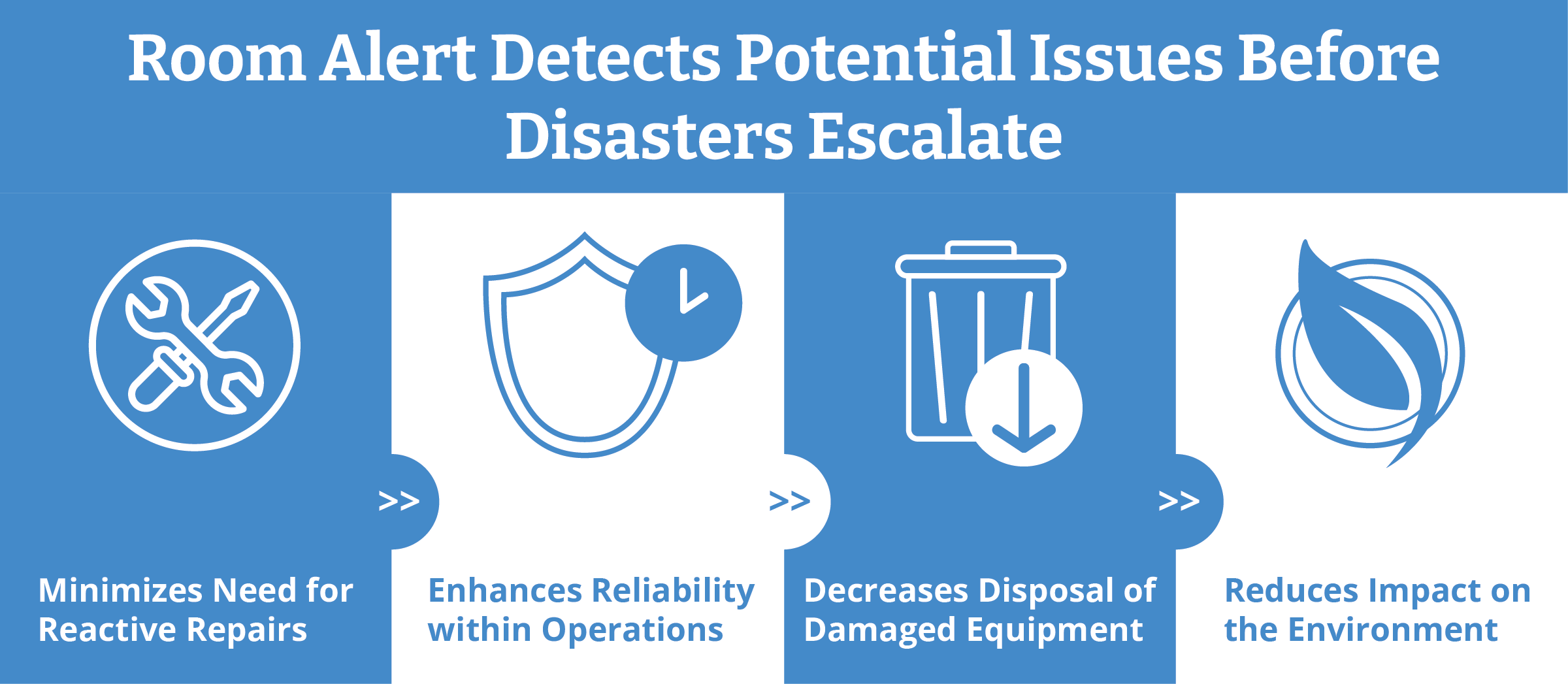 Advancing Sustainability with Room Alert Environment Monitoring ...