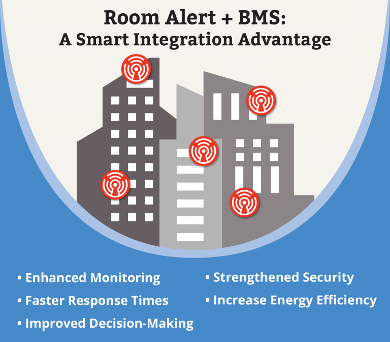 Building Management Systems and Room Alert: A Comprehensive Solution ...